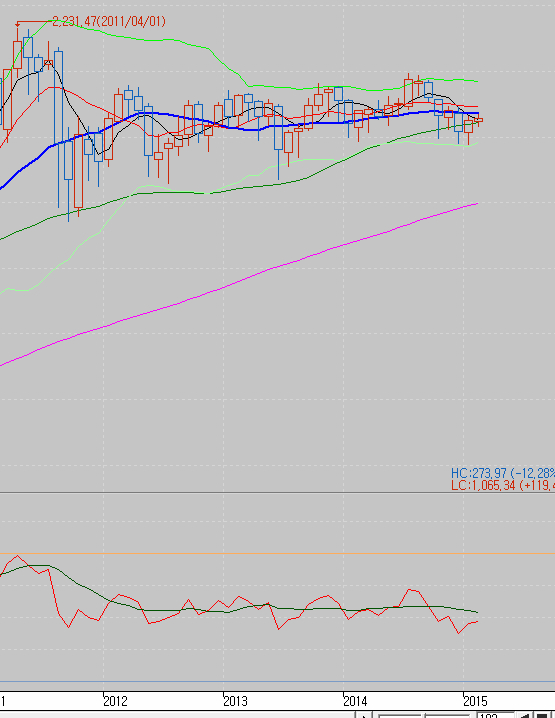 코스피가 박스인이유 주관적임 Elw토론 선물옵션 팍스넷 증권포털